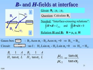 Magnetism slides | PPT