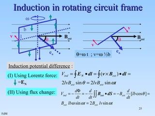 Magnetism slides | PPT
