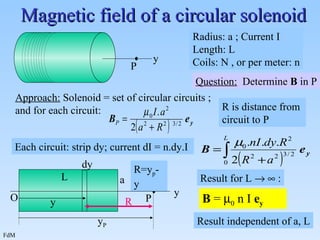 Magnetism slides | PPT