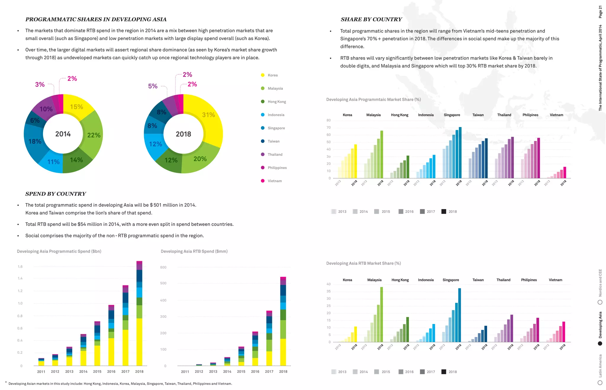 The international state of Programmatic | PDF