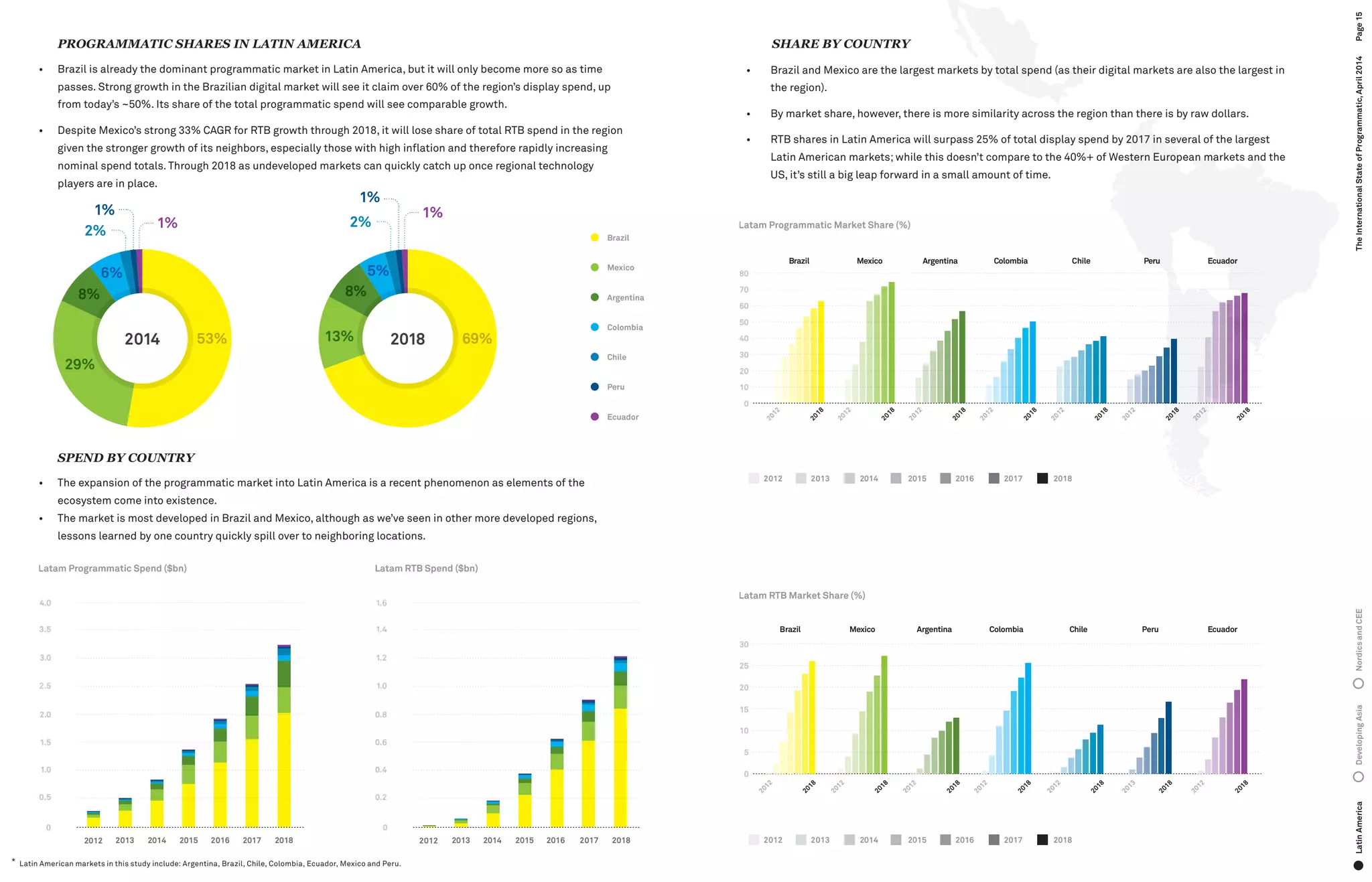 The international state of Programmatic | PDF