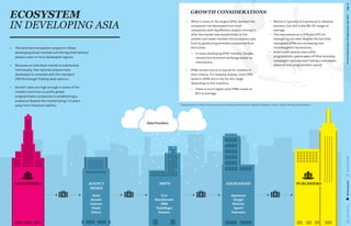 The international state of Programmatic | PDF
