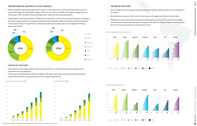 The international state of Programmatic | PDF