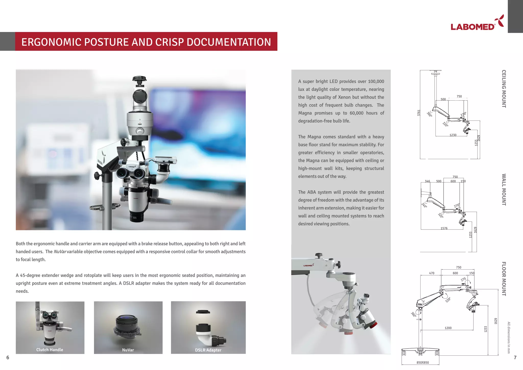 MAGNA LABOAMERICA INC / LABOMED | PDF