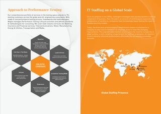 Magna Infotech Brochure | PDF