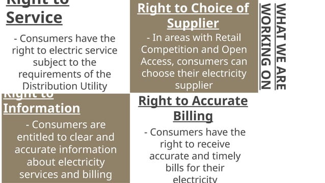Magna Carta for Residential Electricity Consumer .pptx
