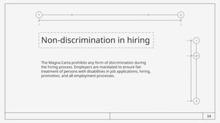 Magna Carta for Persons with Disabilities.pptx