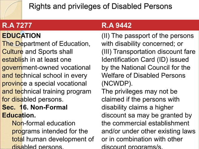 Magna_Carta_of_PWD.ppt