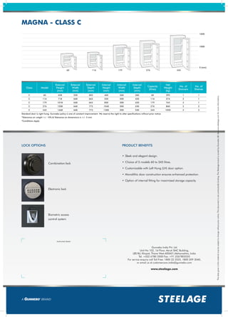 Magna Class C High Security Safes Certified by BIS.pdf