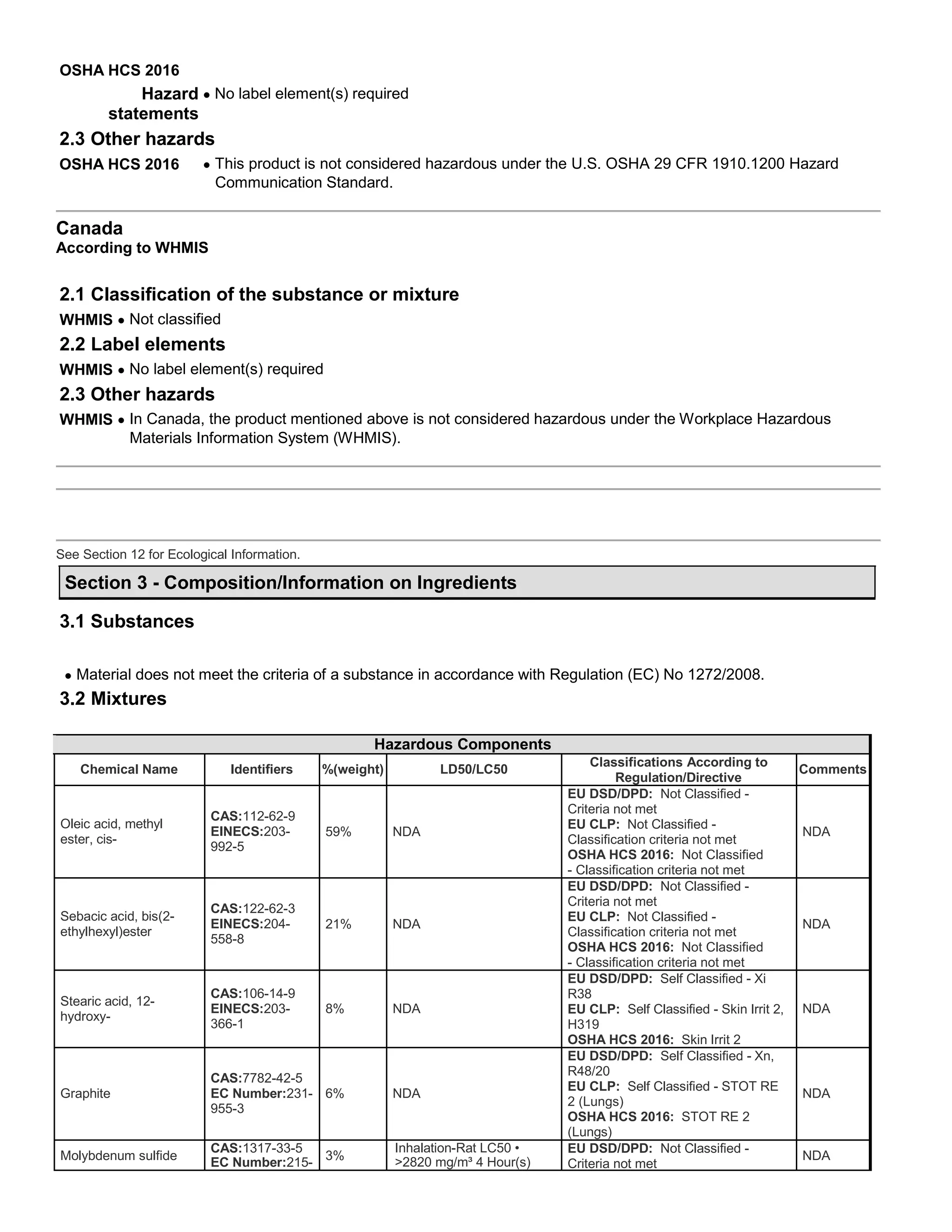 Magnaseal Plus MSP-40 MSDS - Project Sales Corp | PDF