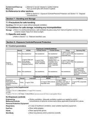 Magnaseal Plus MSP-40 MSDS - Project Sales Corp | PDF