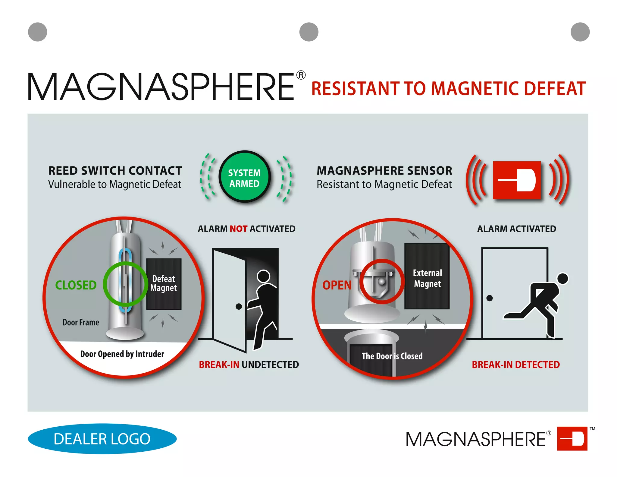 Magnasphere Dealer Presentation | PDF