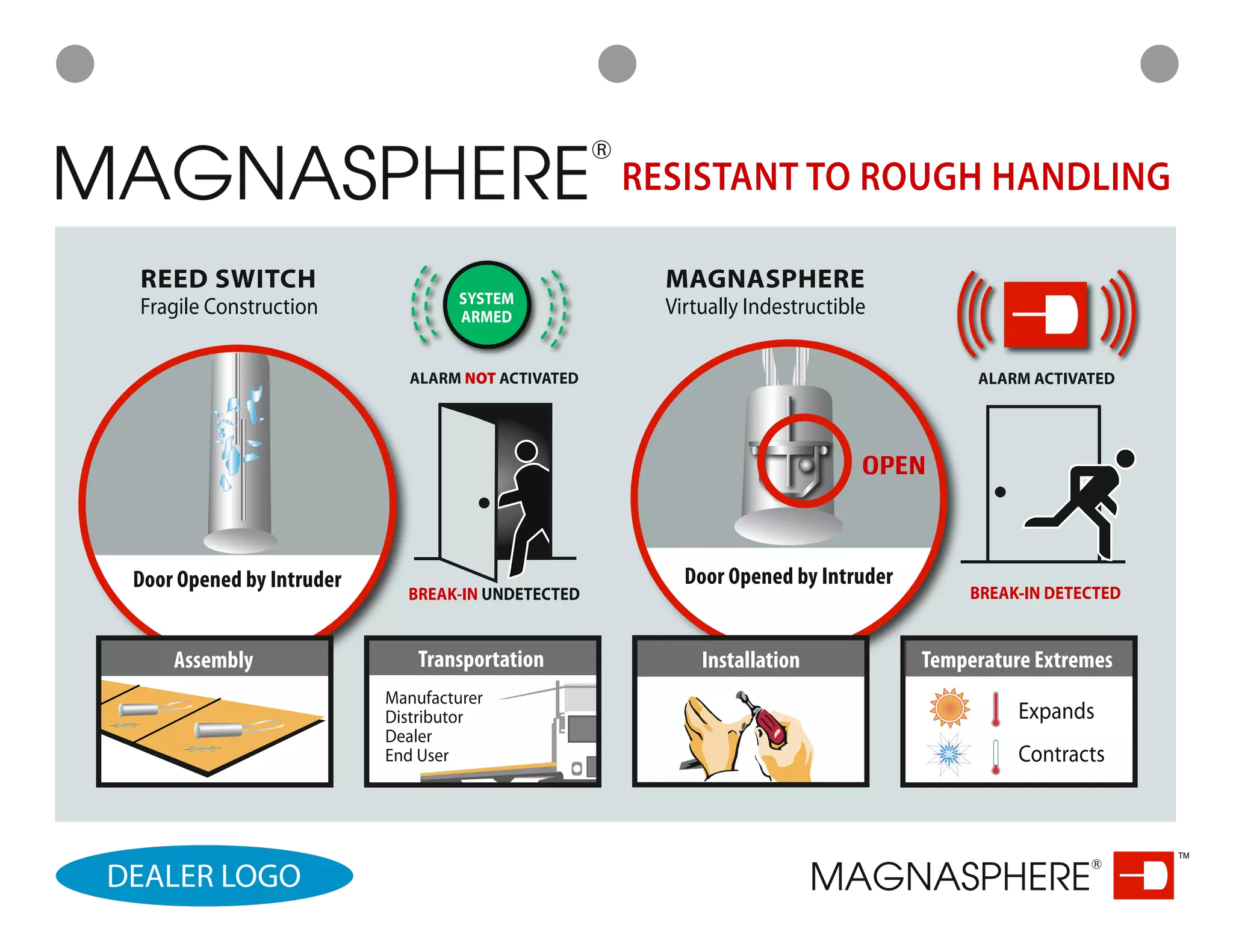 Magnasphere Dealer Presentation | PDF