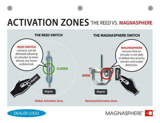 Magnasphere Dealer Presentation | PDF