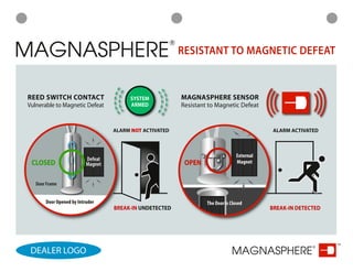 Magnasphere Dealer Presentation | PDF