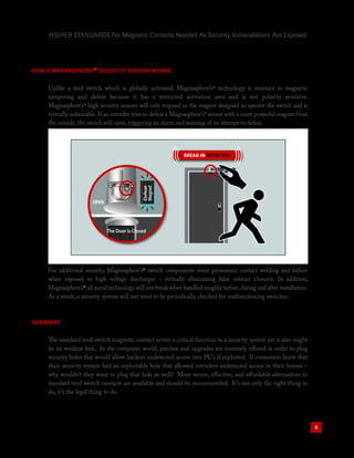 Magnasphere White Paper | PDF