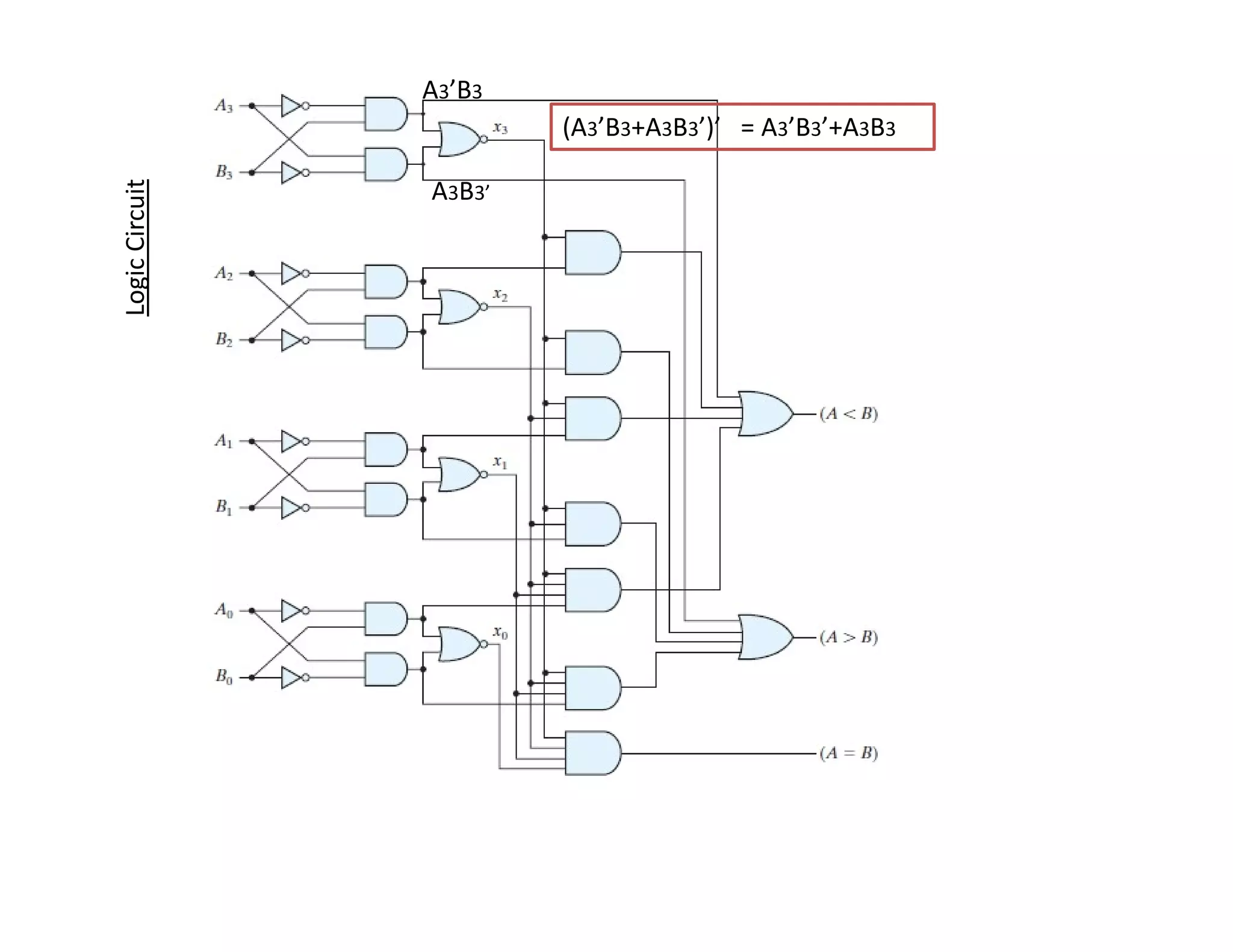 Magnitude Comparator and types of MC | PDF