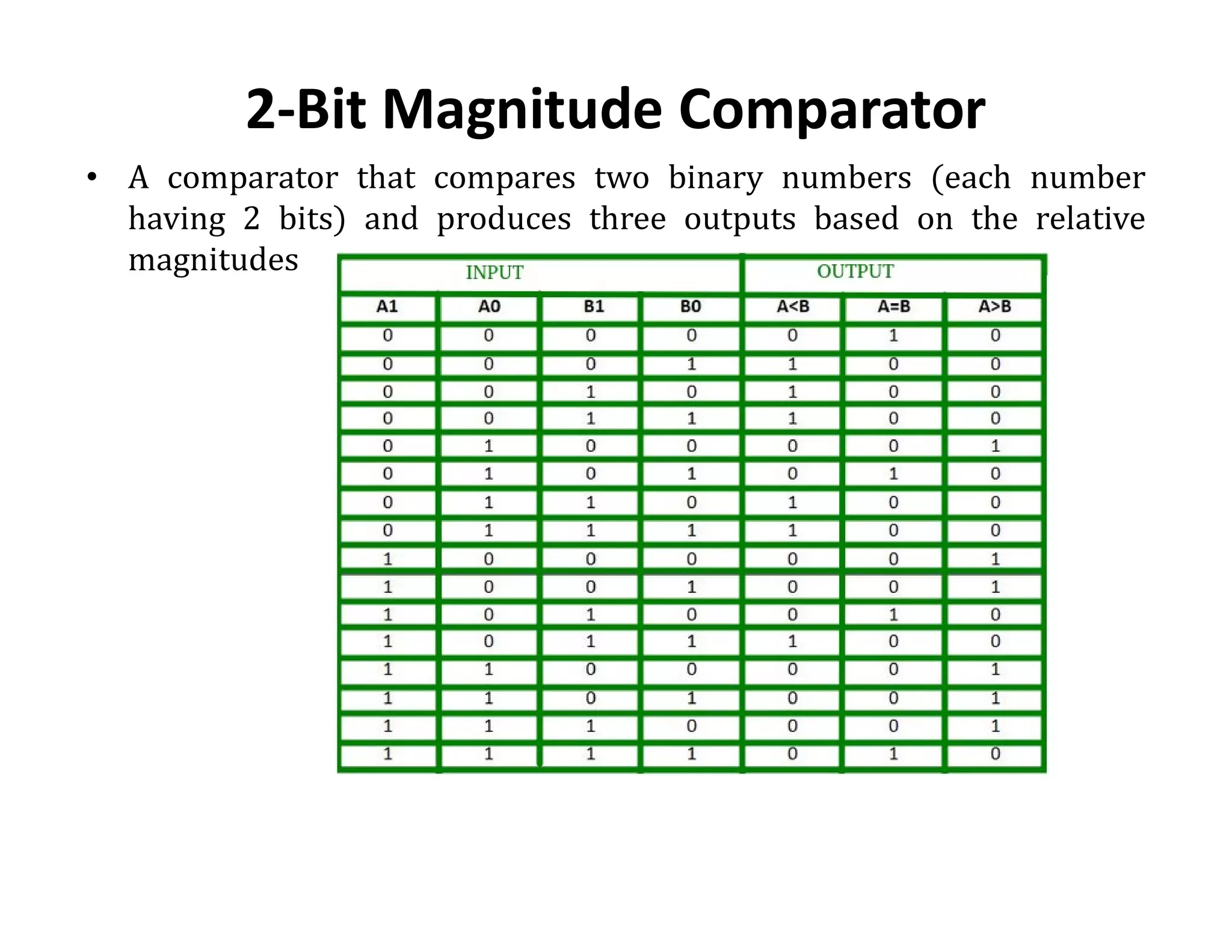 Magnitude Comparator and types of MC | PDF