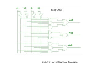 Magnitude Comparator and types of MC | PDF