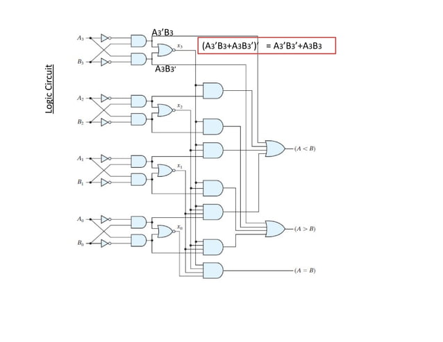 Magnitude Comparator and types of MC | PDF | Programming Languages | Computing