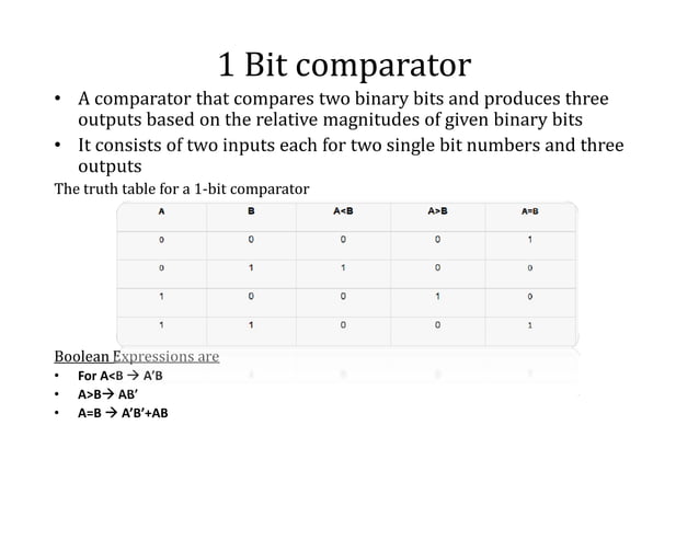 Magnitude Comparator and types of MC | PDF | Programming Languages | Computing
