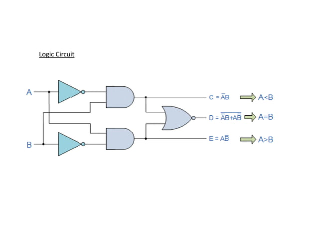 Magnitude Comparator and types of MC | PDF | Programming Languages | Computing