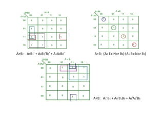 Magnitude Comparator and types of MC | PDF
