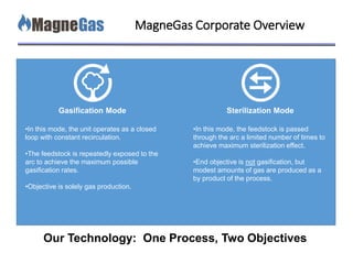 Magne gas | PPT