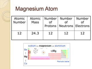 Magnesium | PPTX