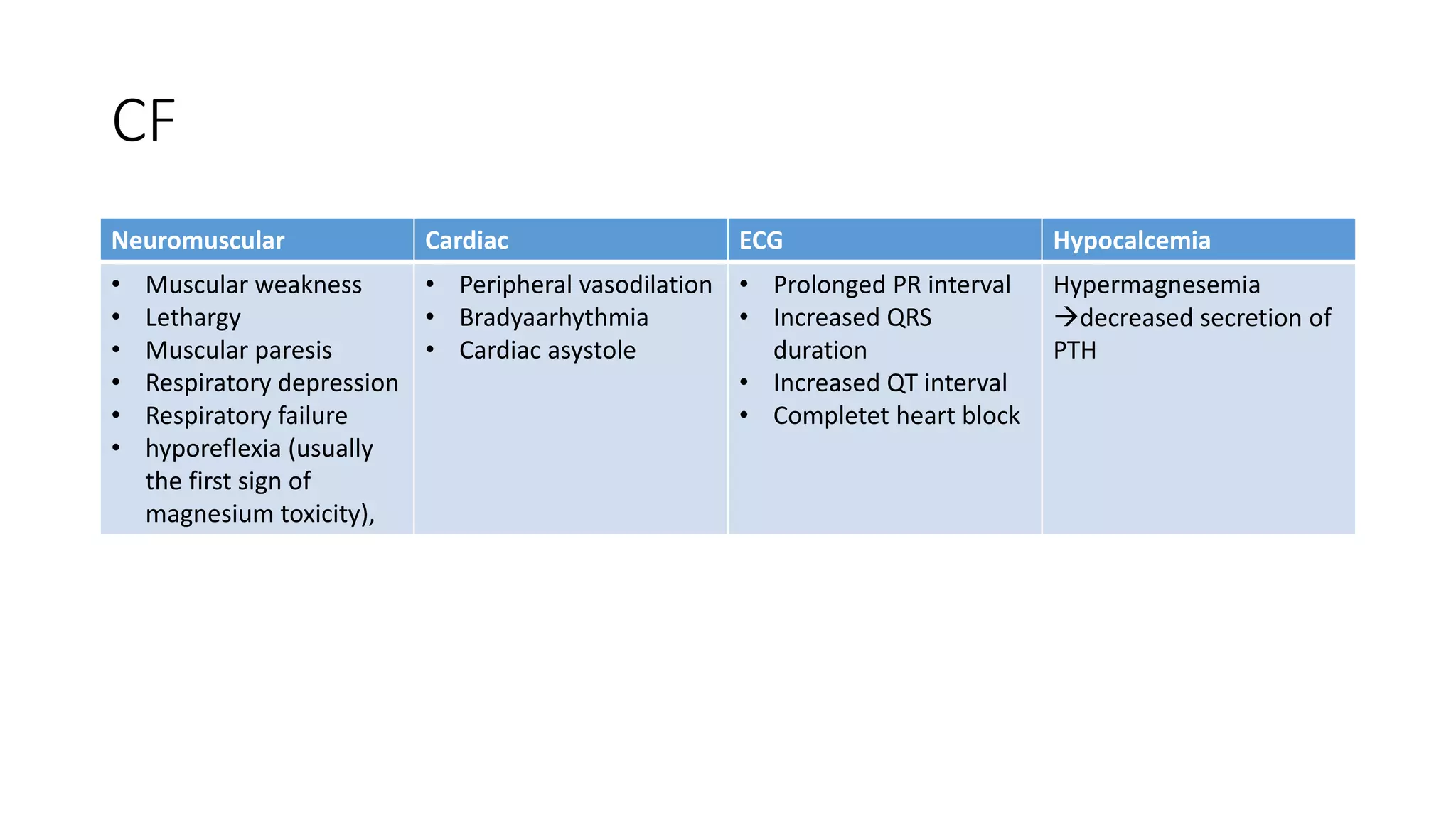 Magnesium metabolism | PPTX