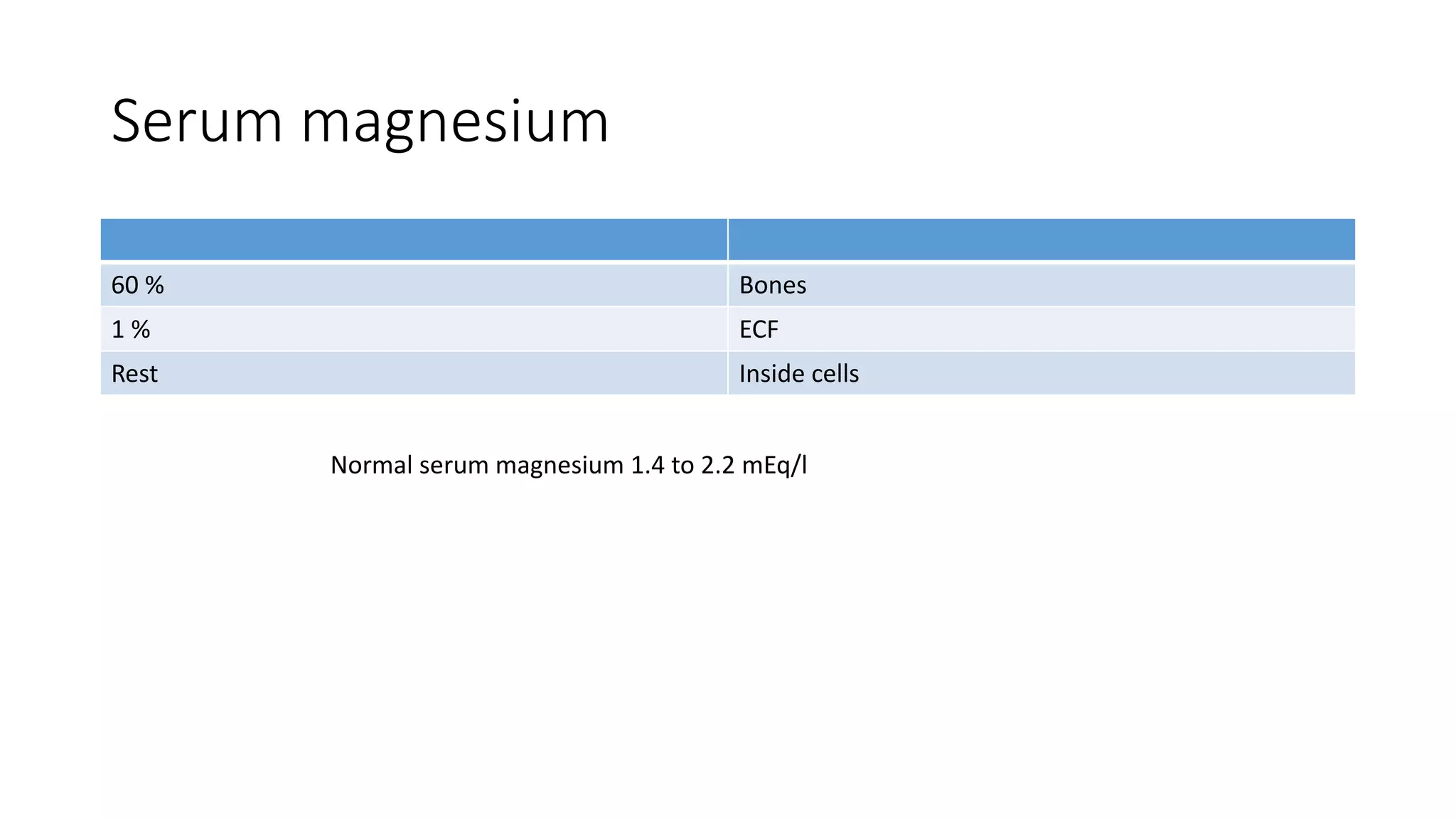 Magnesium metabolism | PPTX