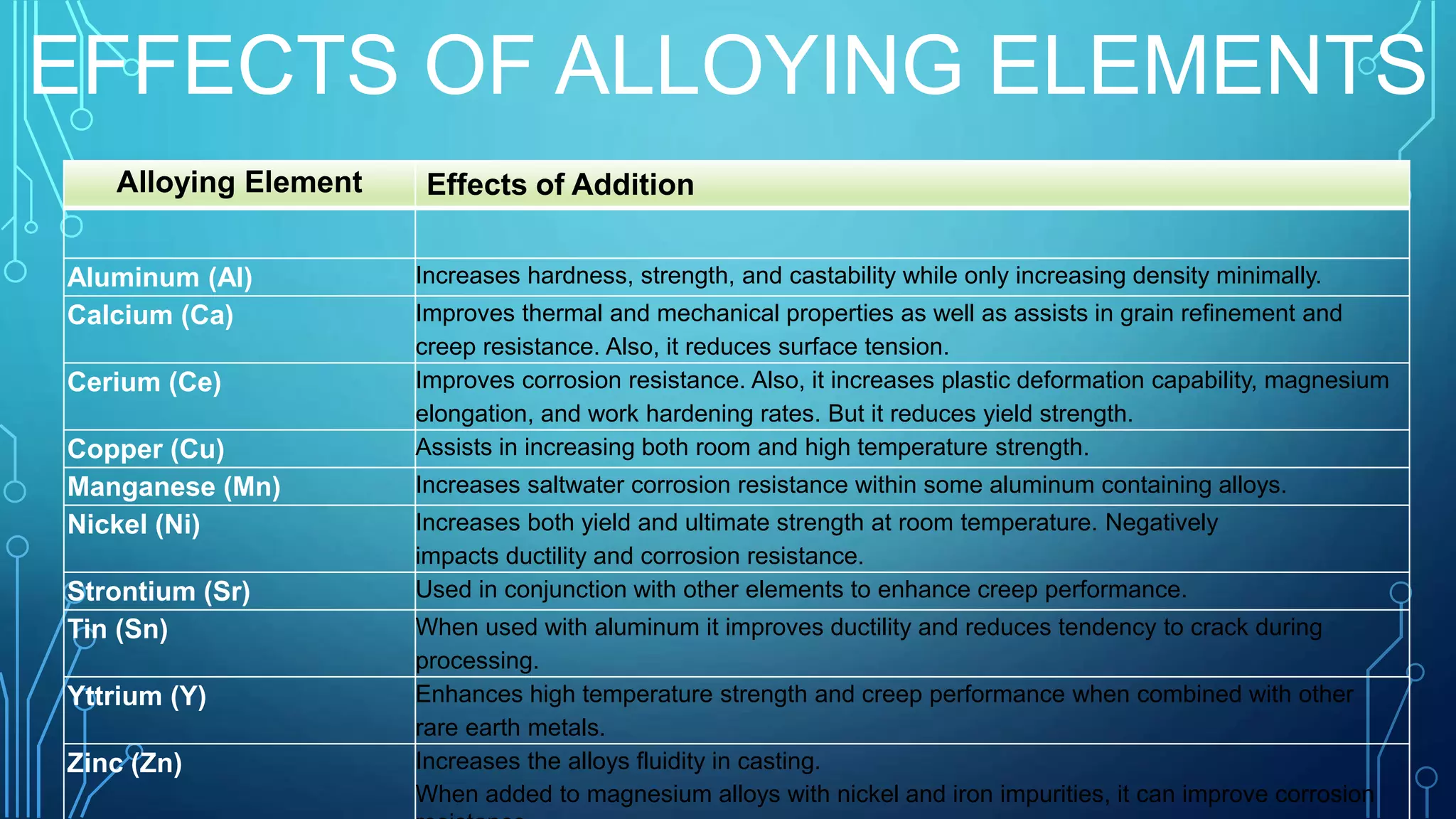 Magnesium and-its-alloys, structures, properties, effects of alloying ...