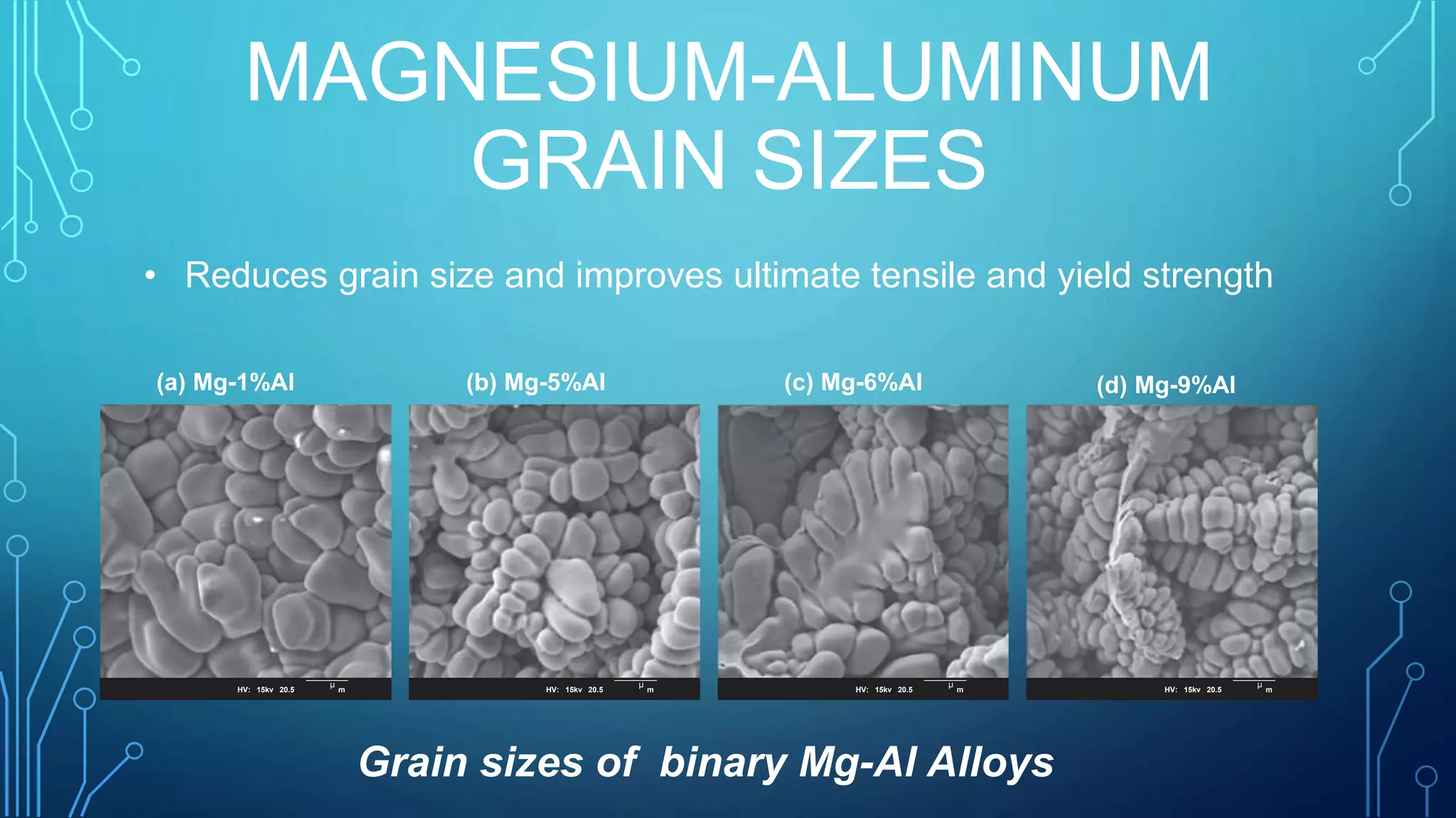 Magnesium and-its-alloys, structures, properties, effects of alloying ...
