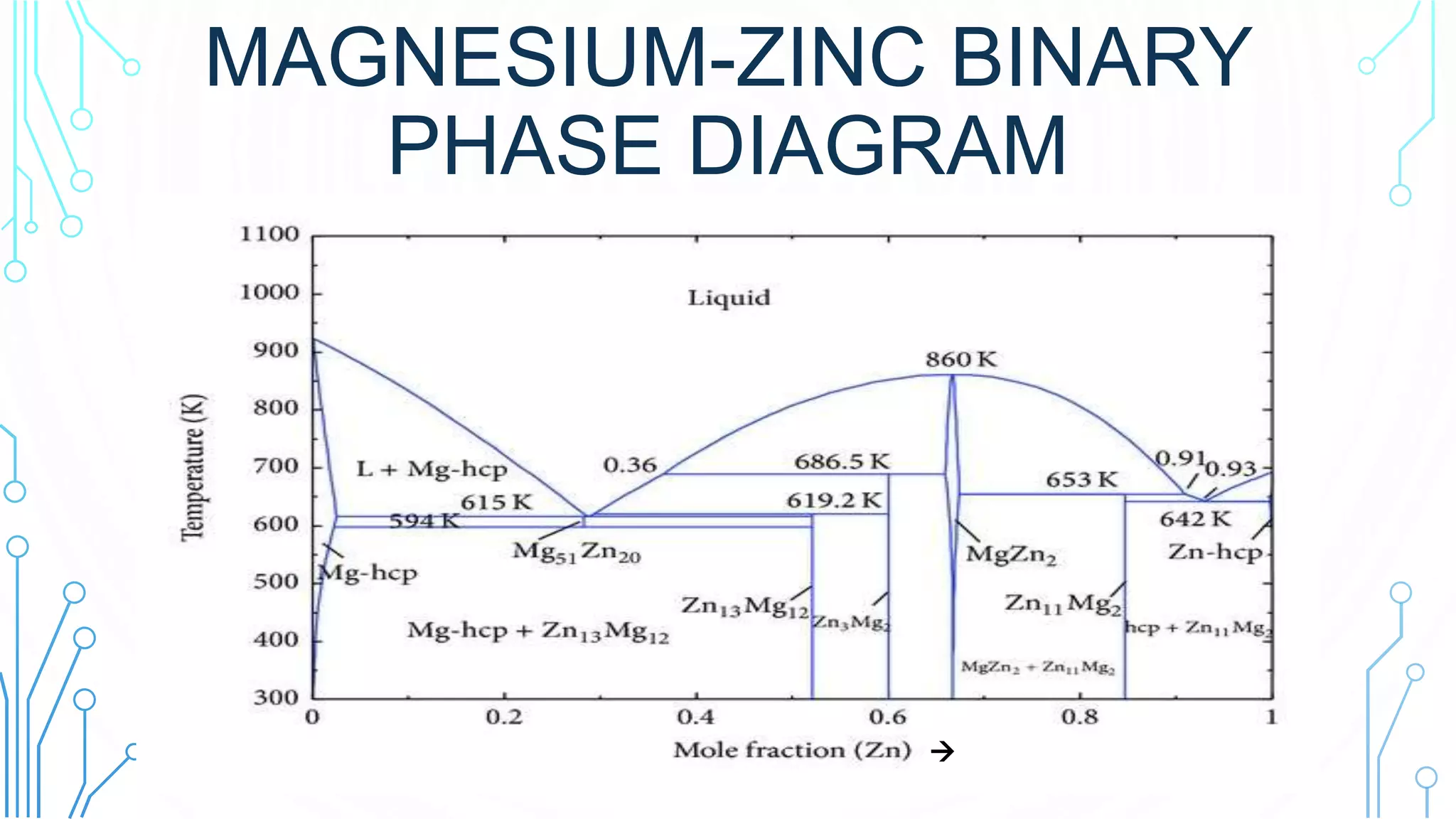 Magnesium and-its-alloys, structures, properties, effects of alloying ...