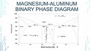 Magnesium and-its-alloys, structures, properties, effects of alloying ...