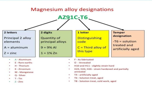 Magnesium and-its-alloys, structures, properties, effects of alloying ... Magnesium and-its-alloys, structures, properties, effects of alloying ...