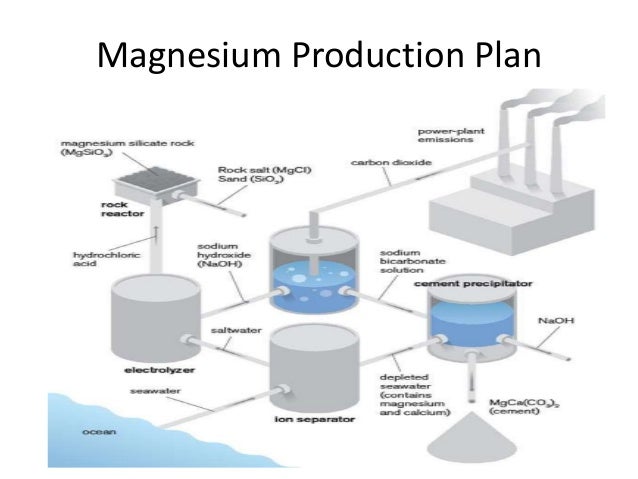 Magnesium - Engineering Material