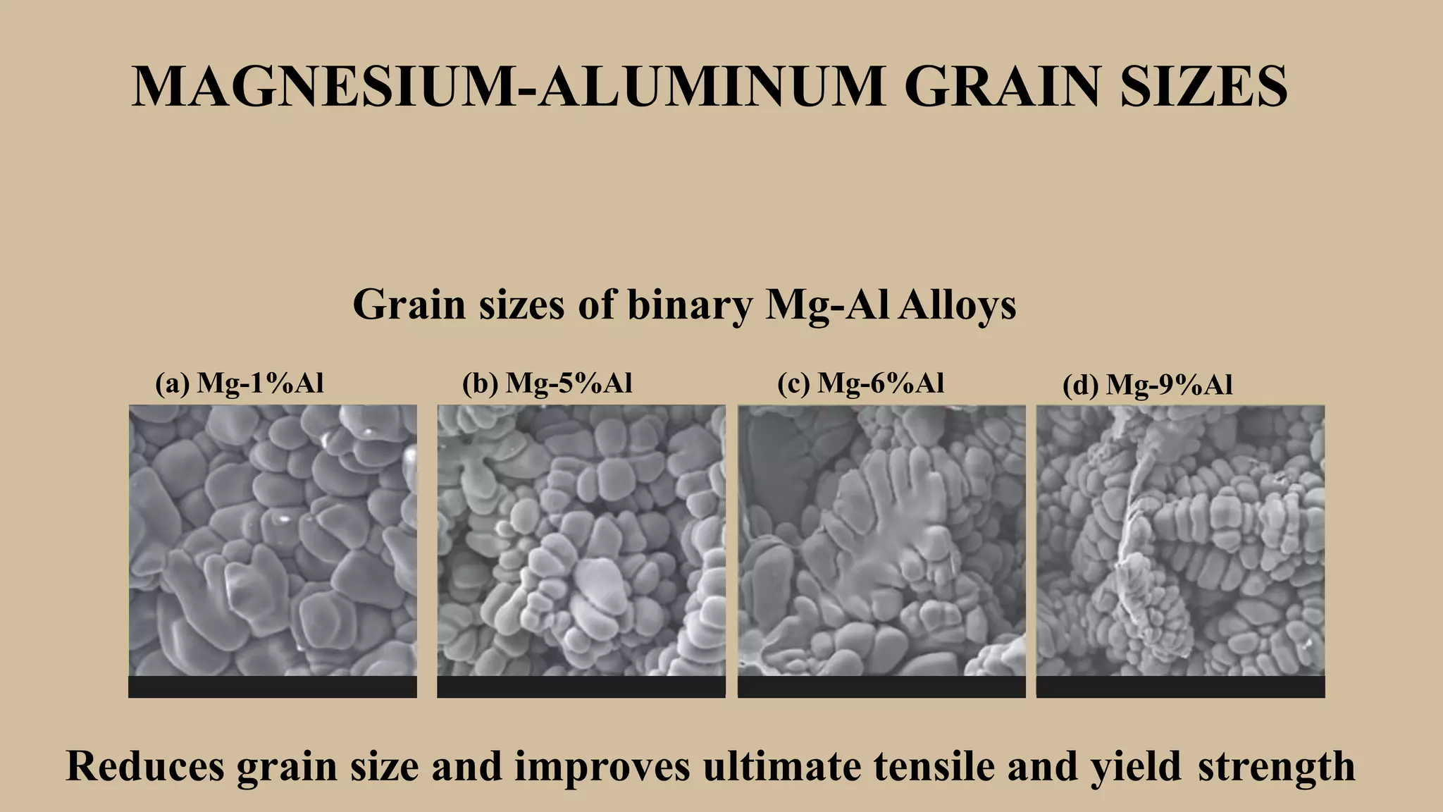 Magnesium and its alloys | PPTX