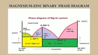 Magnesium and its alloys | PPTX