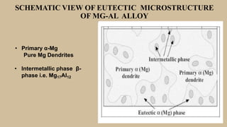 Magnesium and its alloys | PPTX