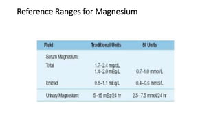 MAGNESIUM JYOTHIBOSE.pptx deficiency disorder | PPTX