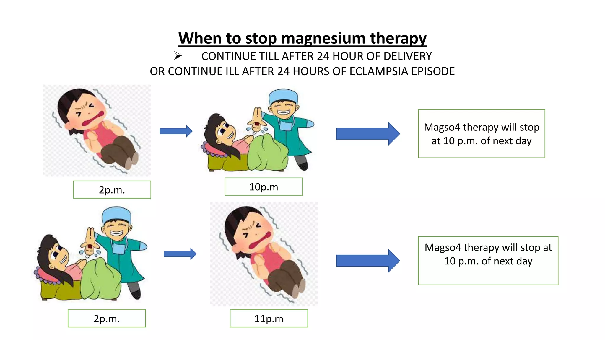 PIH | Pregnancy induced hypertension | eclampsia and pre eclampsia | PPTX