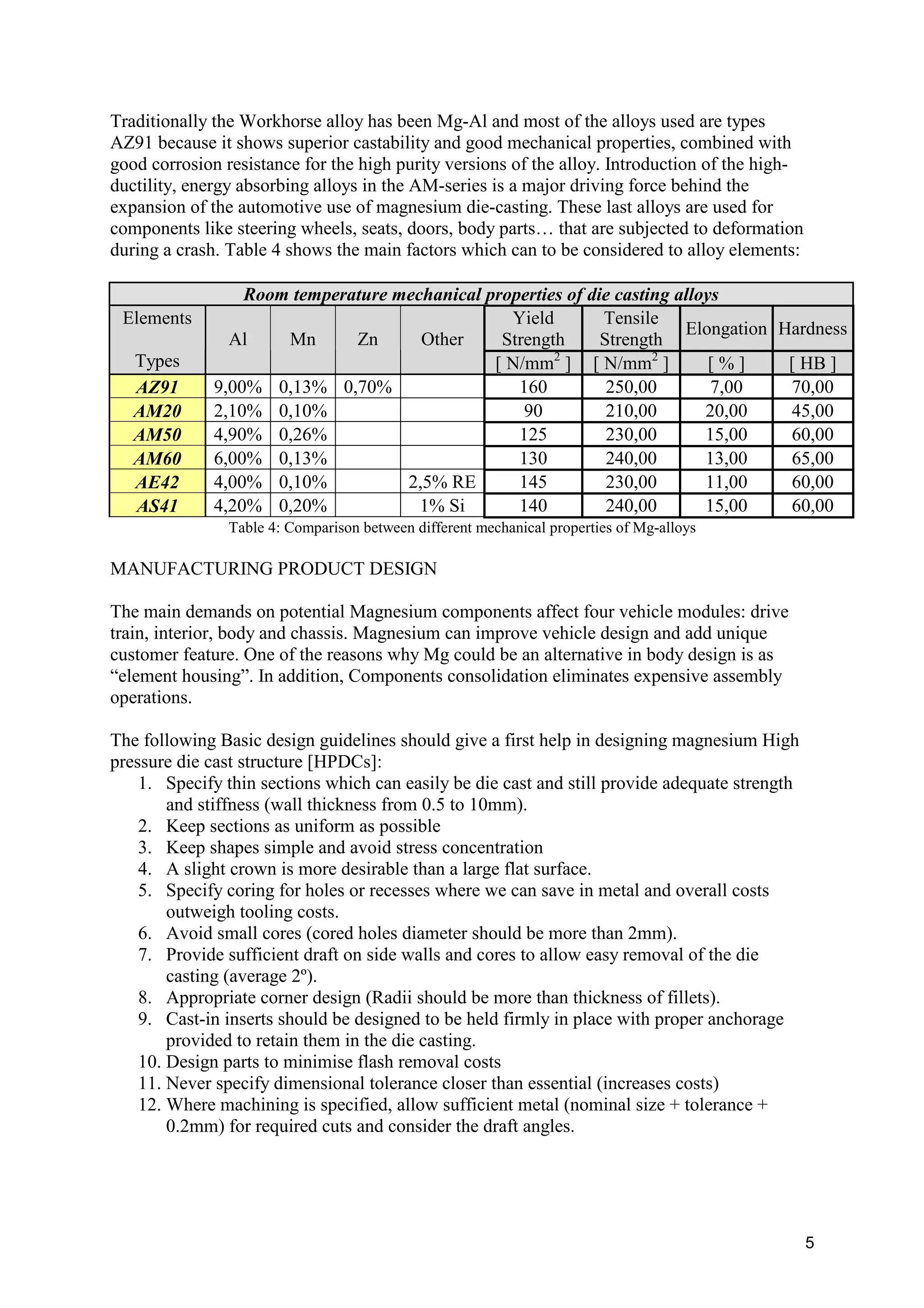 Magnesium weight saving option | PDF