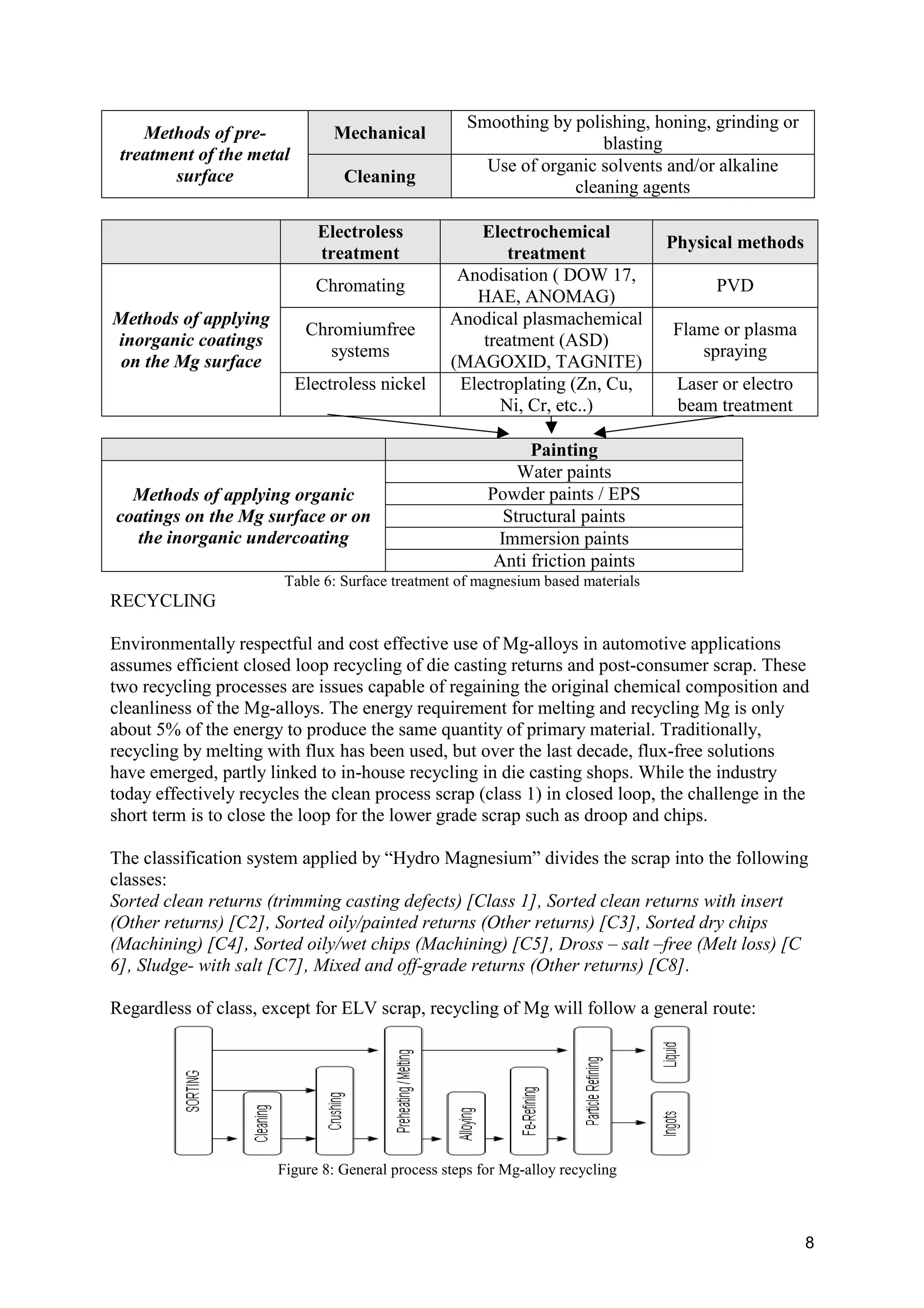 Magnesium weight saving option | PDF