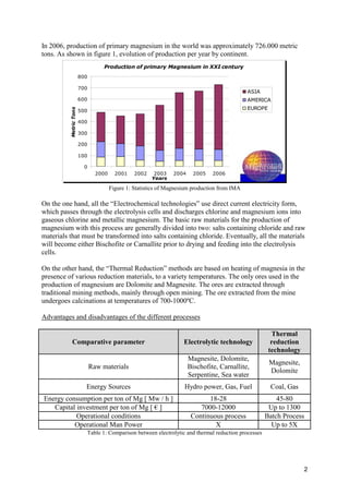 Magnesium weight saving option | PDF