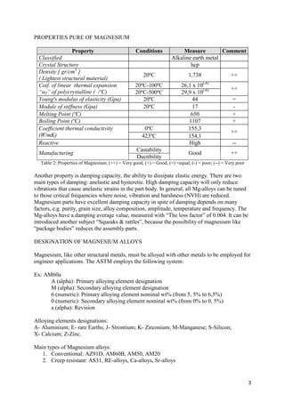 Magnesium weight saving option | PDF