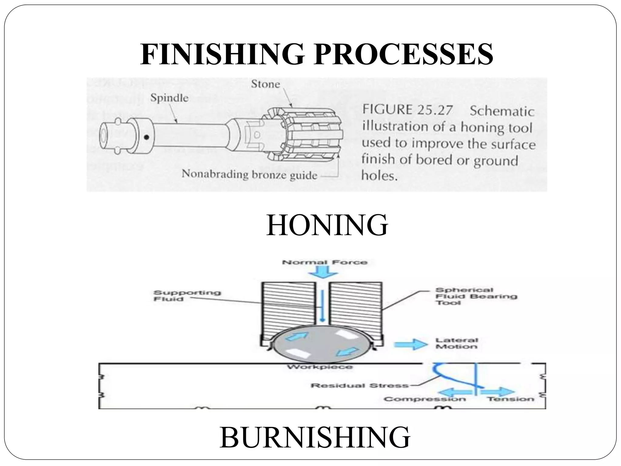 Magnestic abrasive finishing process | PPTX