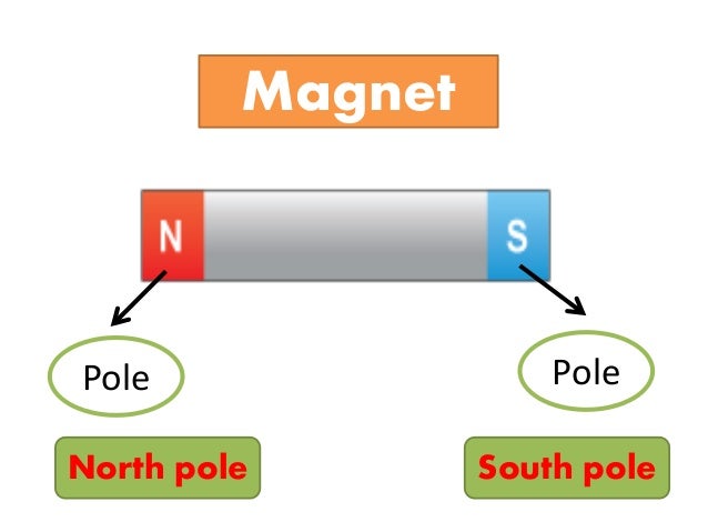 Magnet