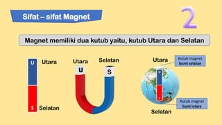 Magnet | PDF