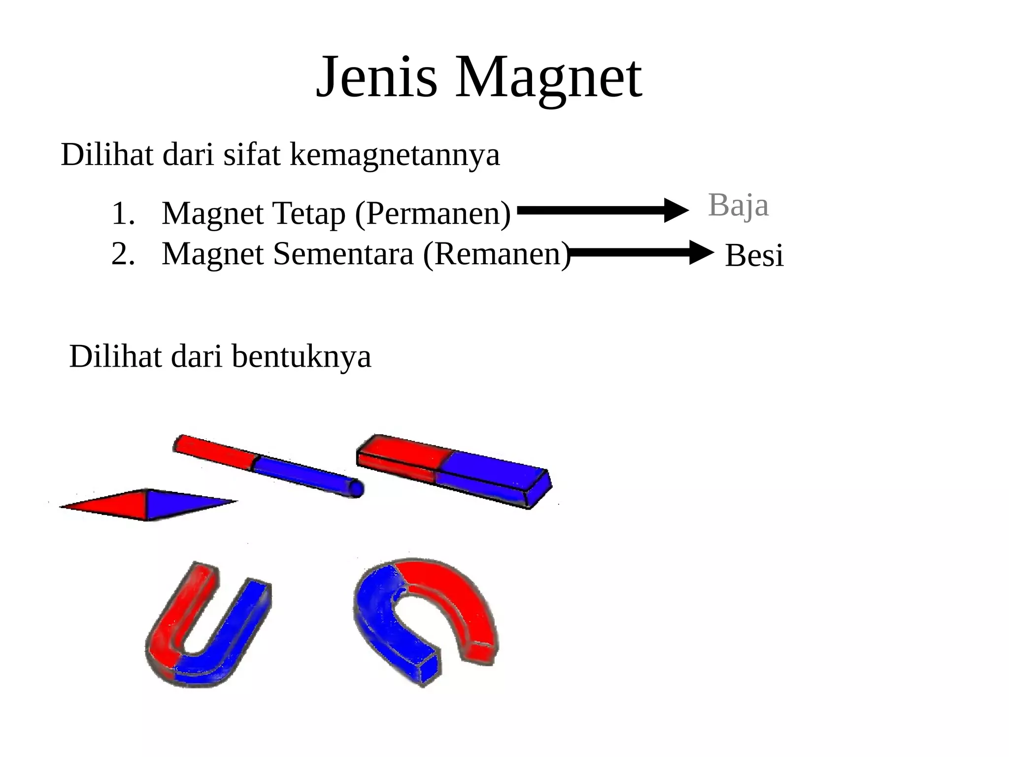 Magnet.pdf